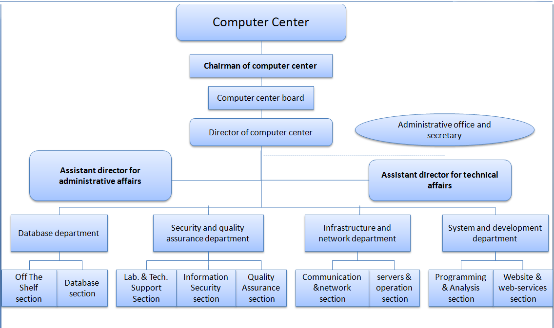 Images - All Documents