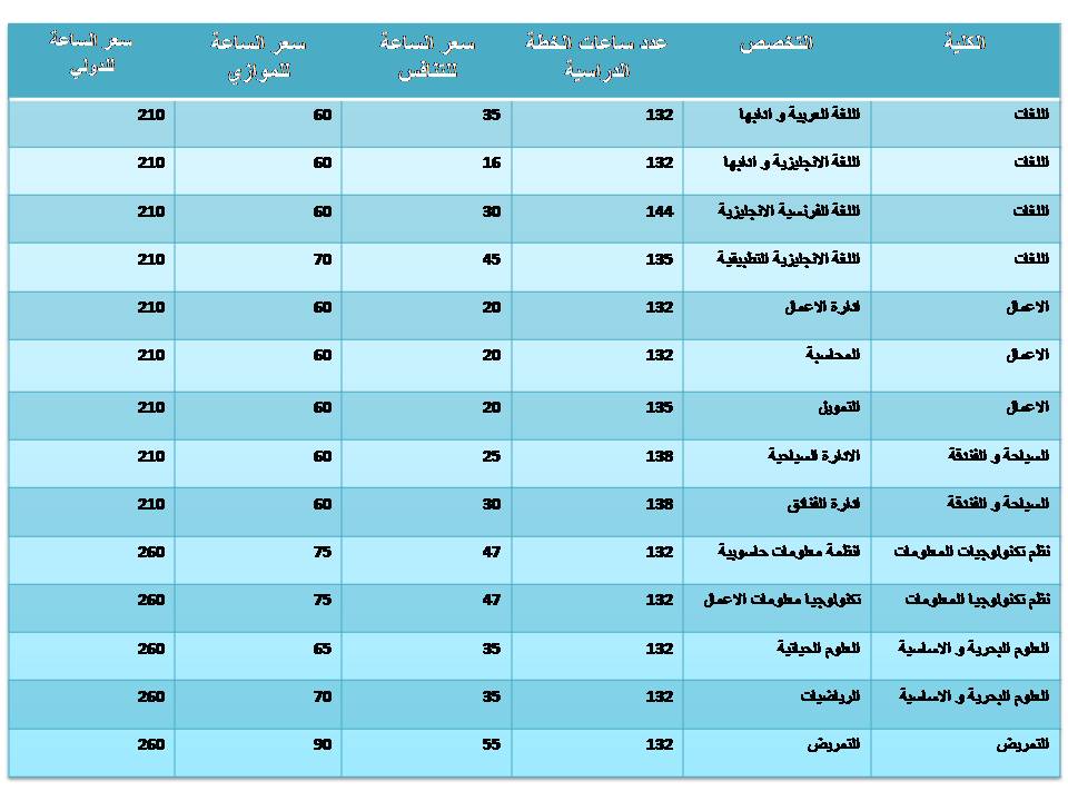 EditForm - All Documents