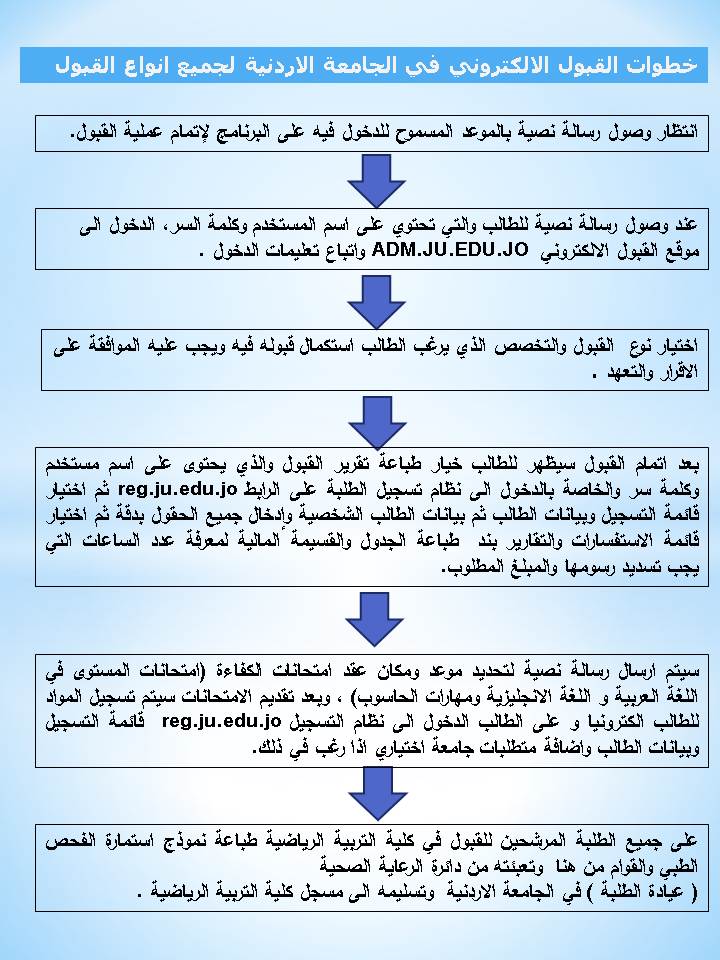 NewForm - All Documents