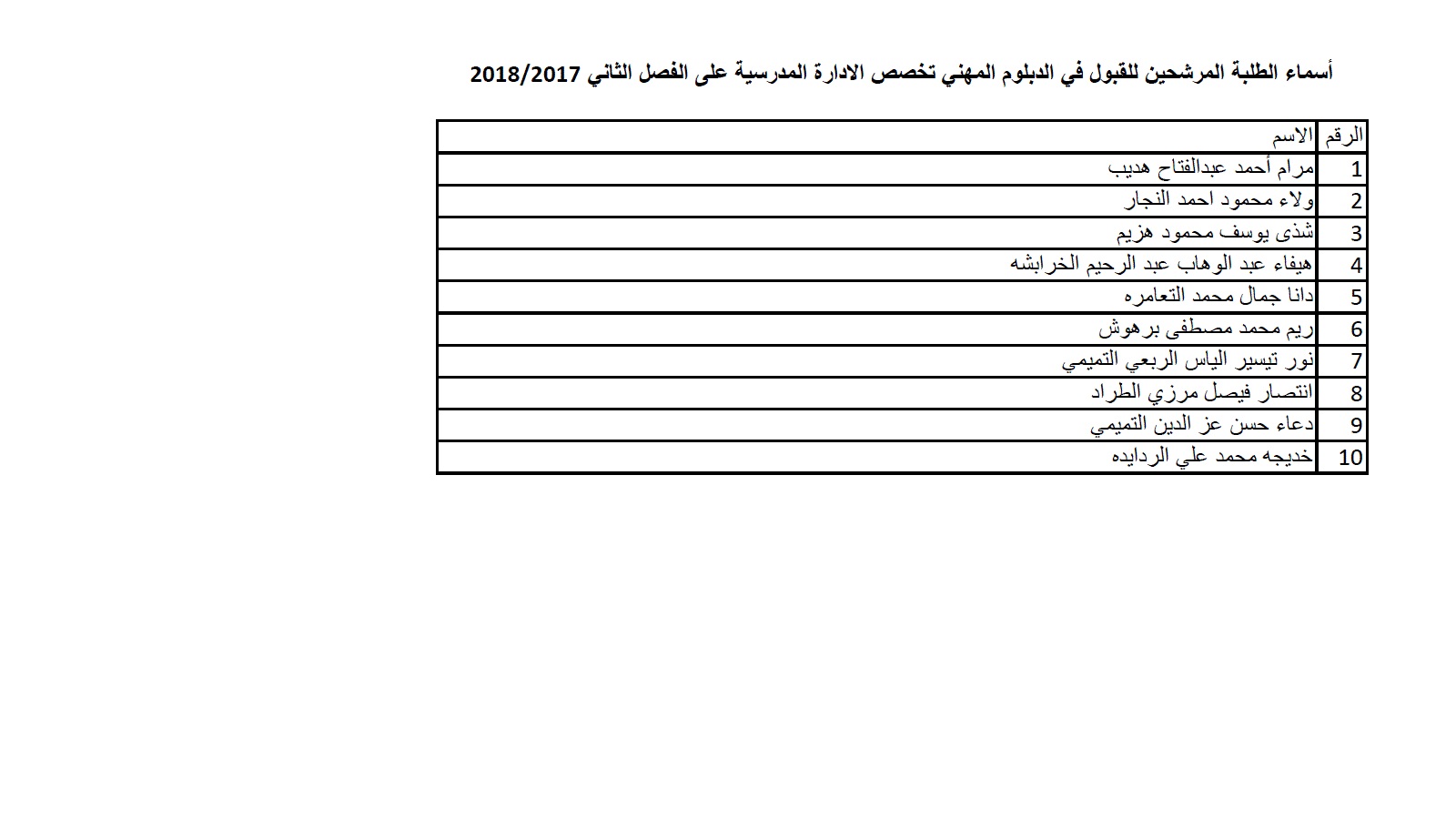 NewForm - All Documents
